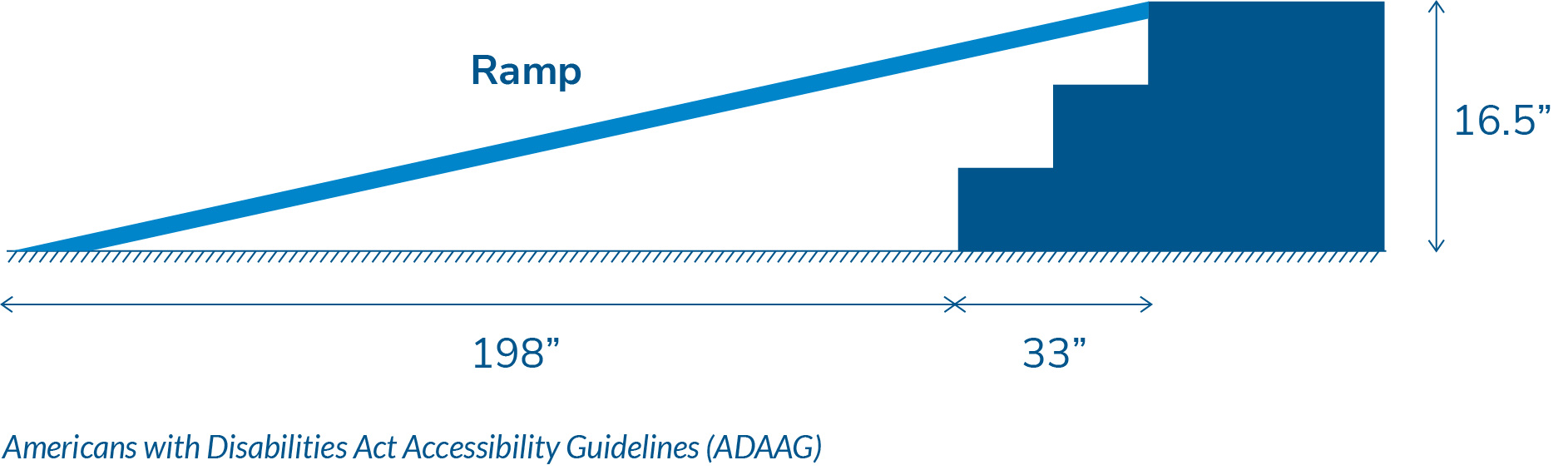 Industry Solutions | ADA Compliant Lifts | Ascension Wheelchair Lifts